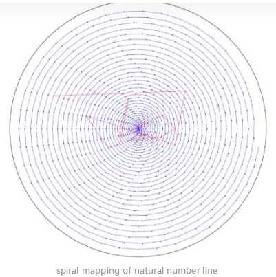 The Twin Prime Conjecture and the Trancendental Number - 知乎