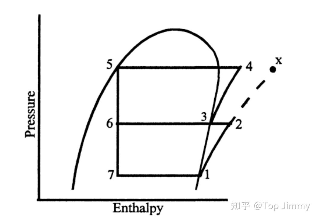 双级压缩中间完全冷却系统的热力学分析算例 - 知乎
