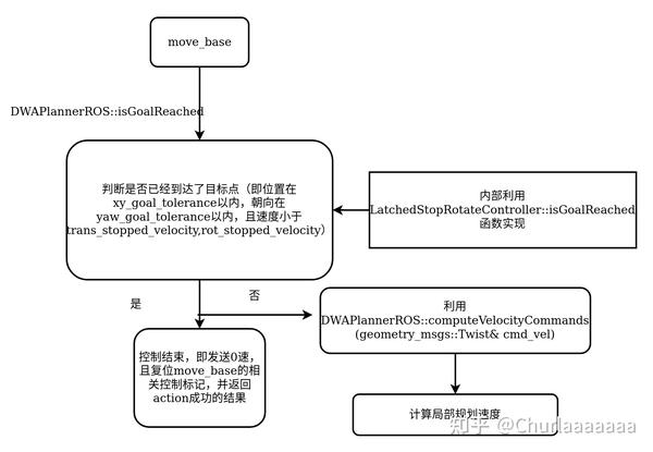 读书分享与路径规划学习记录 - 知乎