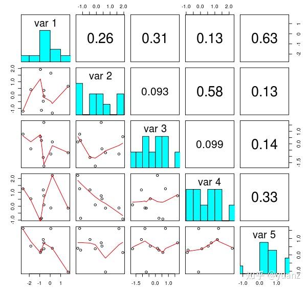 python pairs matplotlib - 知乎