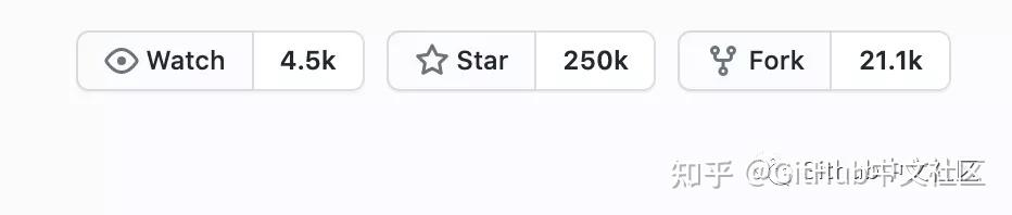 在GitHub上很火的996.ICU，现如今到底怎么样了？结果有些出乎意外 - 知乎