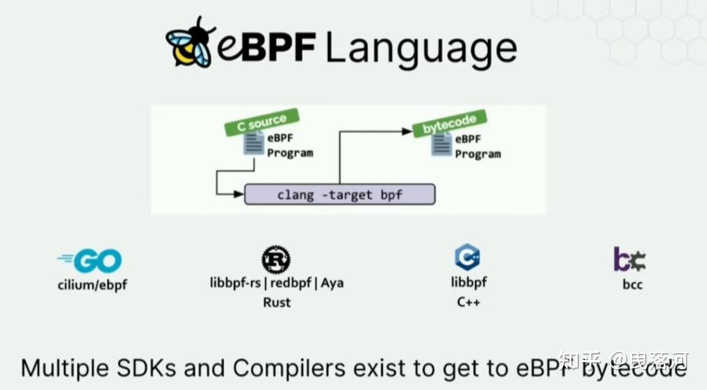 eBPF - 知乎