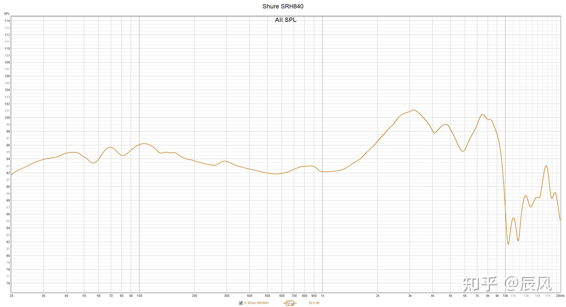 Shure SRH840 Headphones Measurement - 知乎