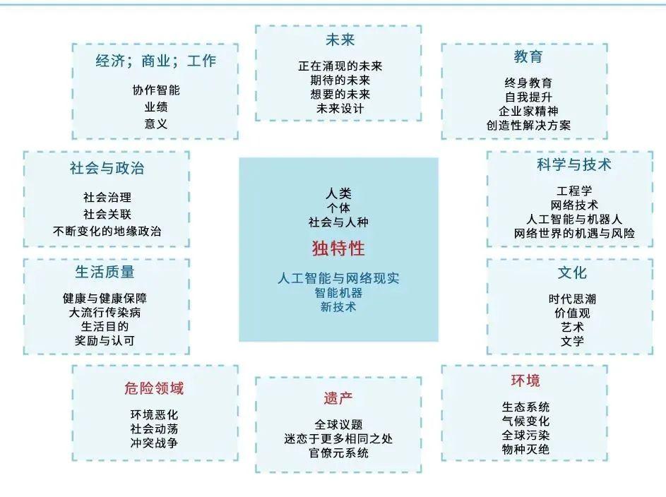 智能机器时代的人类独特性 - 知乎