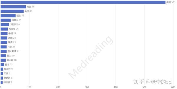 Cell子刊，影响因子11.091，不要版面费！ - 知乎