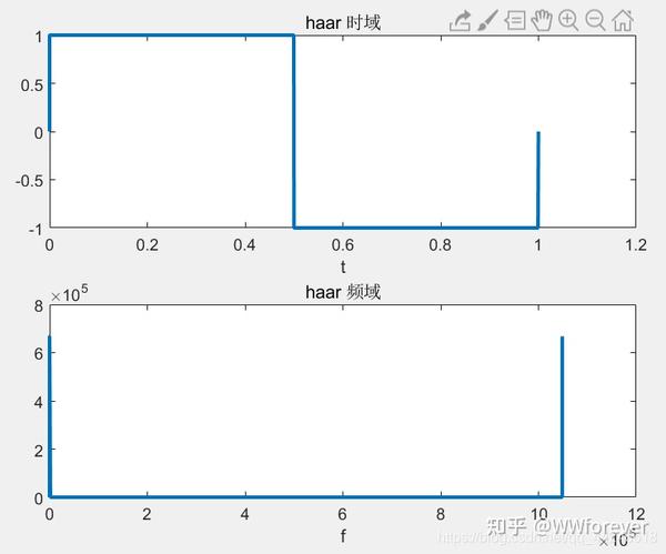 MATLAB拓展功能：利用小波分析提取周期 - 知乎