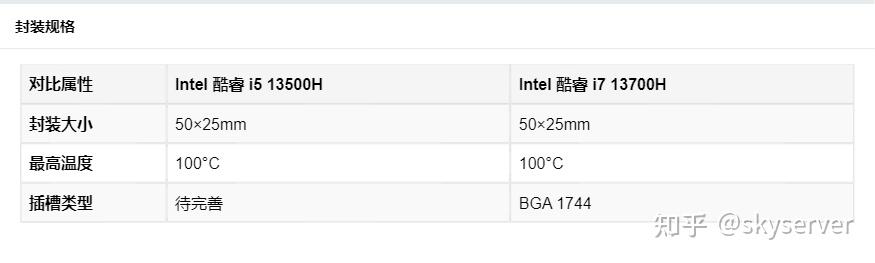 Intel 酷睿 i7 13700H性能评测解析，性能对比图表、参数全面解析（性能参数、内存参数、显卡参数、技术参数等） - 知乎