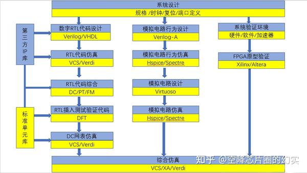 SiC、SoC、SIP、AD/DA、FPGA、ASIC你懂多少，来听专家详细解答！ - 知乎