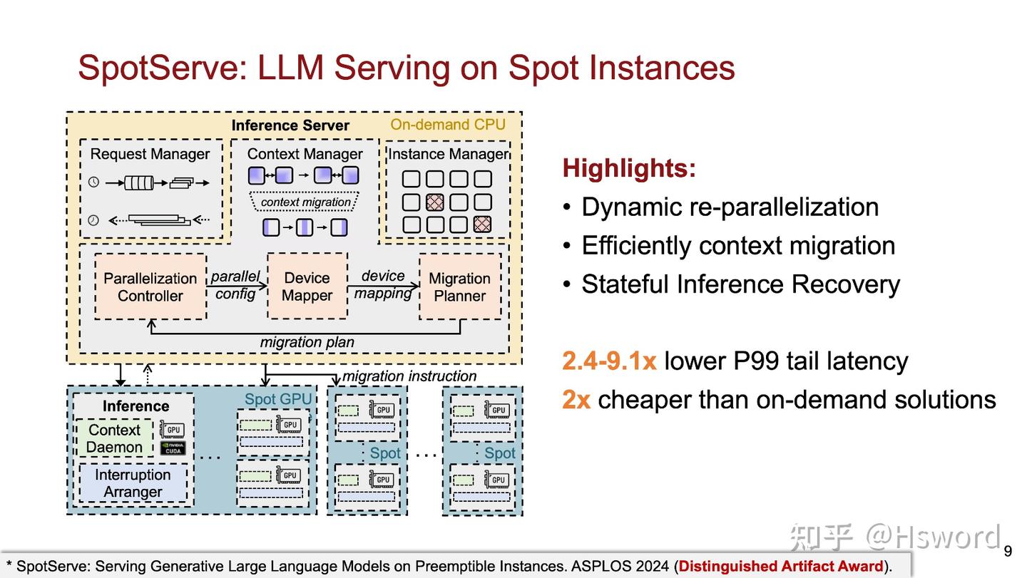 ASPLOS 2024 参会评述随笔 - 知乎