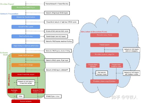 基于HLS（High-level synthesis）的开源CNN加速库调研 - 知乎
