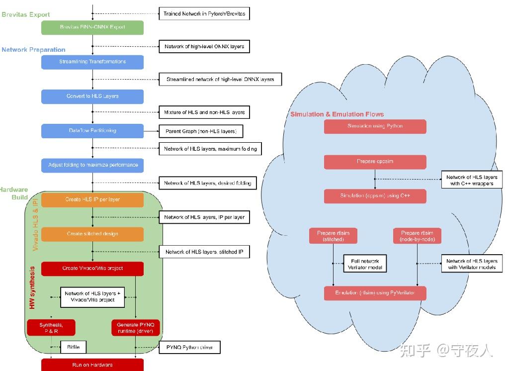 基于HLS（High-level synthesis）的开源CNN加速库调研 - 知乎