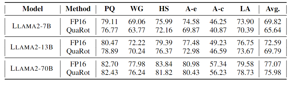 大模型轻量化 (五)：QuaRot：基于 Rotation 的 4-bit LLM 量化 - 知乎