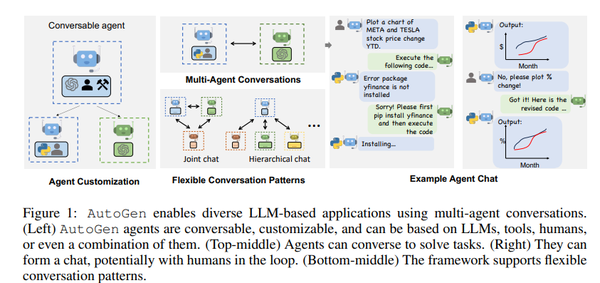 ICLR'24 大语言模型智能体最新研究进展丨智能体能力篇 - 知乎