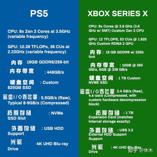 PS5和 Xbox Series S|X 怎么选？ - 知乎