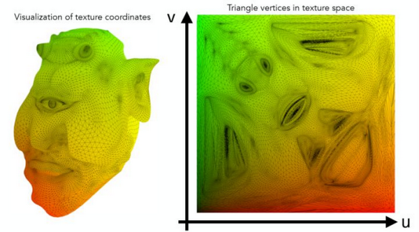 OpenGL API介绍(四)：纹理 - 知乎