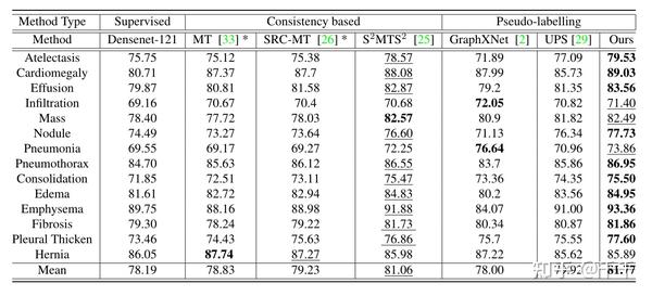 ACPL: Anti-curriculum Pseudo-labelling for Semi-supervised Medical ...