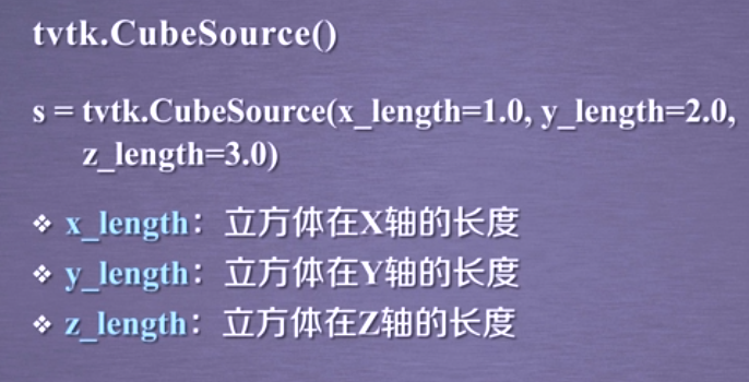 Python+VTK教程-TVTK入门 - 知乎