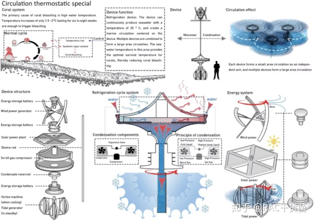 RAC重磅首发！2020ASLA学生奖公布，北大天大华南农安徽大等八校获奖，中国学生强势霸屏！！ - 知乎