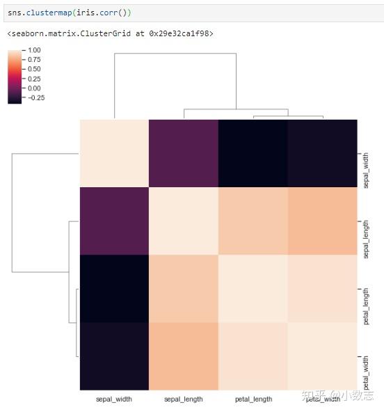 Seaborn入门详细教程 - 知乎