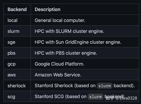ATAC数据分析流程 - 知乎