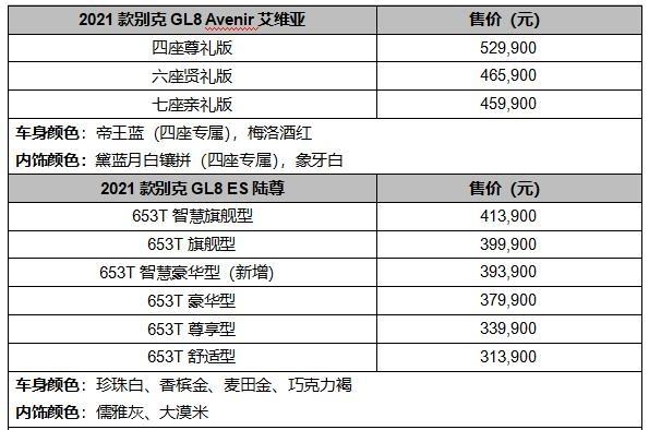 别克新款GL8 ES/GL8 艾维亚上市 配置升级/31.39万元起 - 知乎