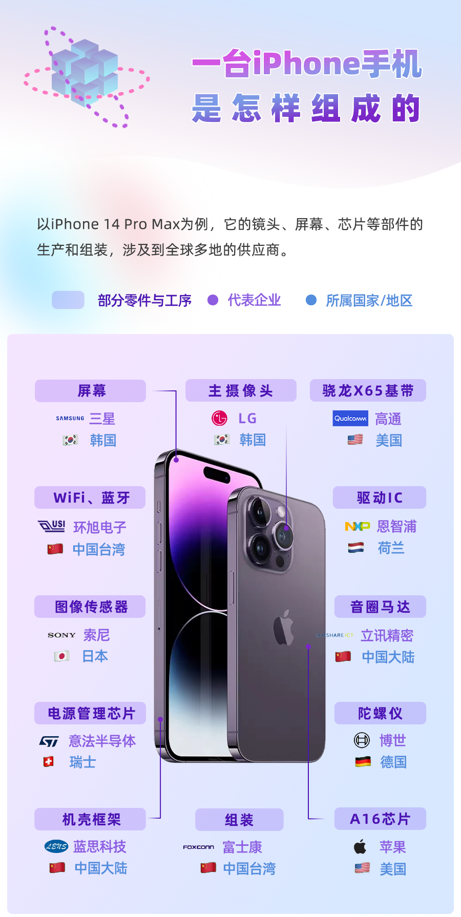 1台iPhone，200多家全球供应商：苹果供应链到底有多秀？ - 知乎