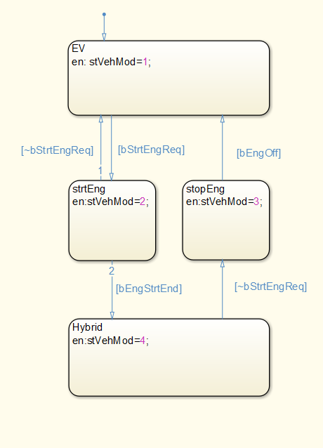 Stateflow浅谈 - 知乎