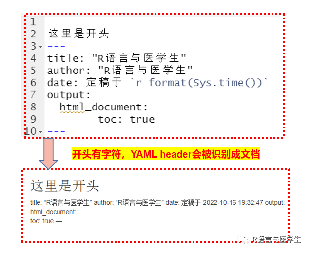Rmarkdown学习—YAML header设置 - 知乎