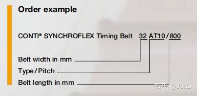 SYNCHROFLEX 同步带(SFX) AT10标准型 - 知乎