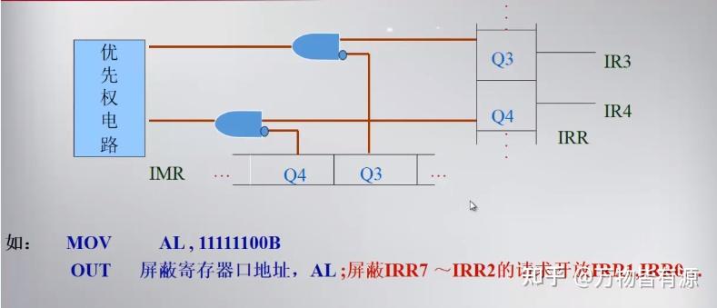 尝试理解中断控制器8259A芯片的设计思想 - 知乎