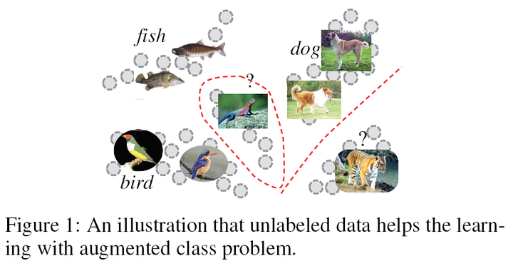 利用未标记数据学习新增类Learning with Augmented Class by Exploiting Unlabeled Data - 知乎