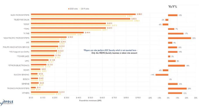新鲜出炉！全球与中国MEMS传感器产业全景图【附1000页报告】 - 知乎