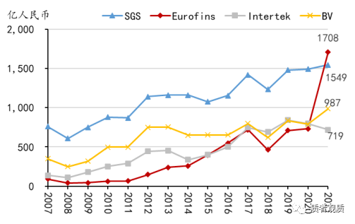 SGS的竞争力是如何炼成的？ - 知乎