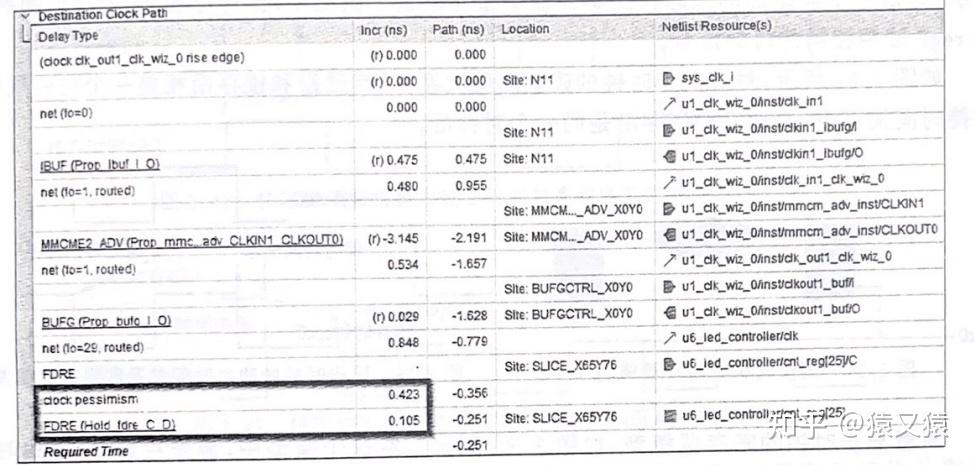 FPGA时序知识总结（三）主时钟与虚拟时钟约束 - 知乎