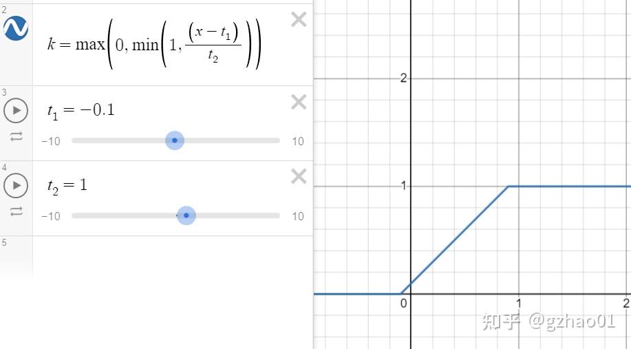 Lerp、SmoothStep、Nlerp、Slerp插值 - 知乎