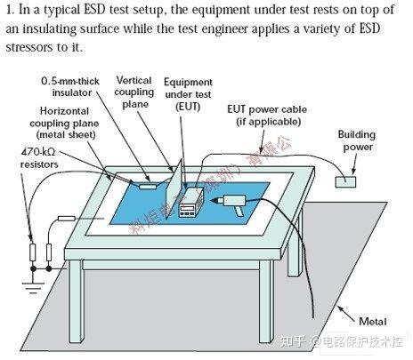 ESD测试整改经验总结 - 知乎