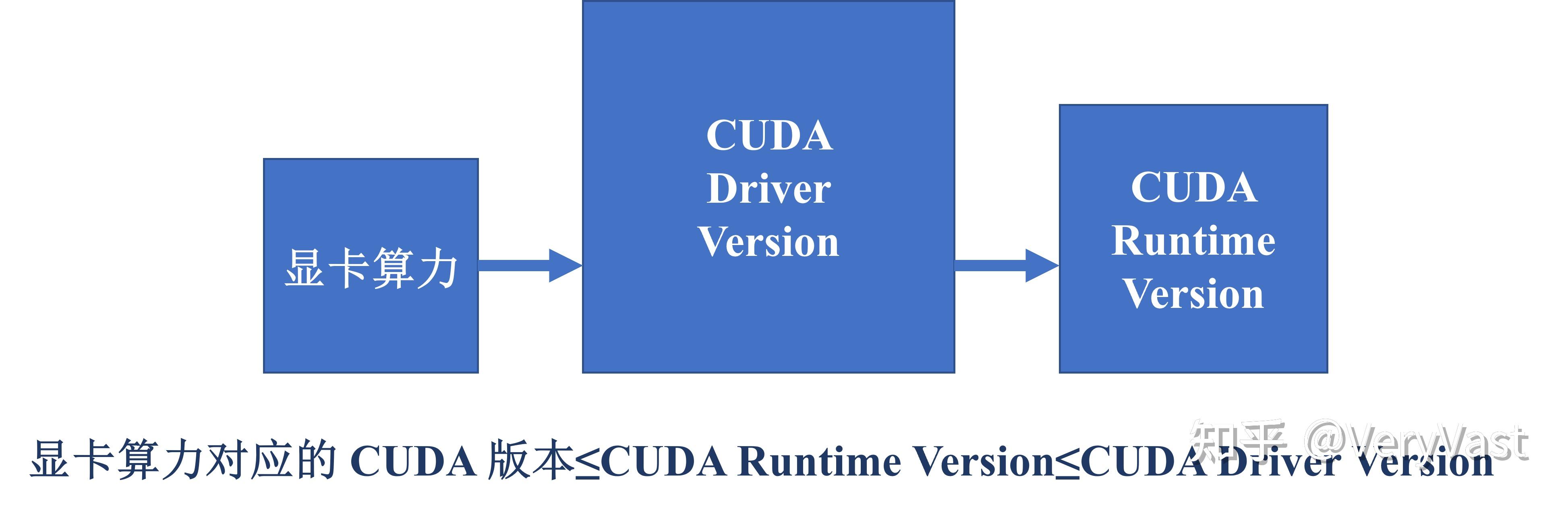 PyTorch深度学习（2）——GPU版环境配置操作流程 - 知乎