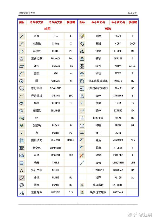 常用cad快捷键汇总 知乎
