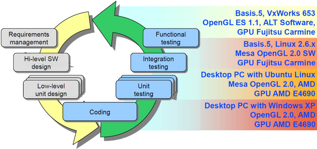 嵌入式系统 | 基于Ansys SCADE Display的人机交互界面设计 - 知乎