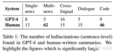 摘要生成（几乎）已死：Summarization is (Almost) Dead（2023年） - 知乎