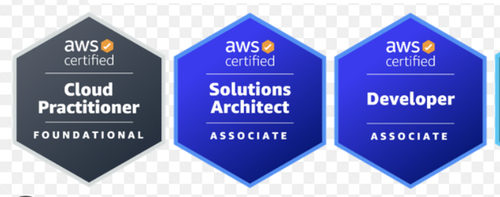 AWS 三个证书CLP/SAA/DAV学习资料分享 - 知乎