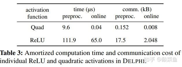 Delphi: A Cryptographic Inference Service for Neural Networks - 知乎