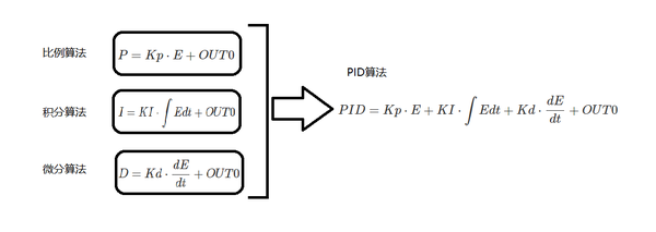 PID控制算法概述及算法分析 - 知乎
