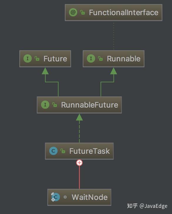 探索JUC之美-Future与FutureTask原理详解 - 知乎