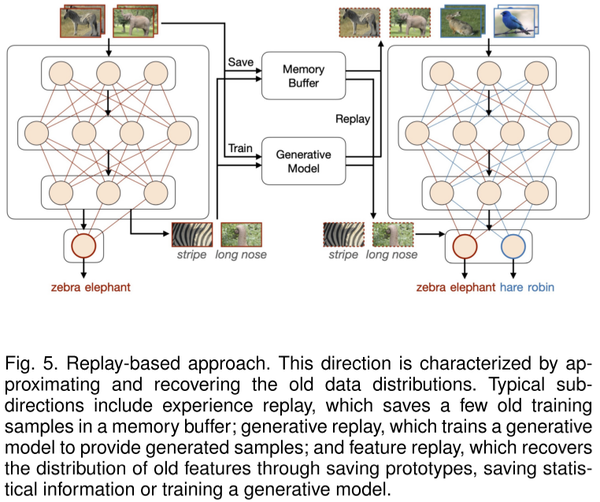 从零入门持续学习 - 知乎