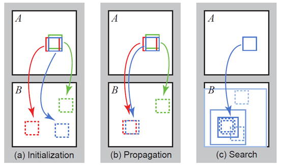 传统多视图立体算法：PatchMatchStereo详解 - 知乎