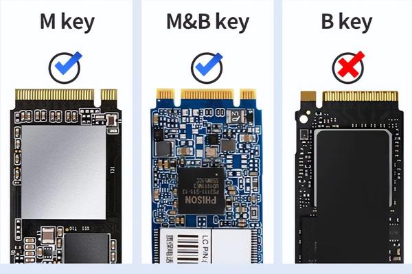 超高速M.2硬盘盒怎么选？618选购指南，DIY党速速码住 - 知乎