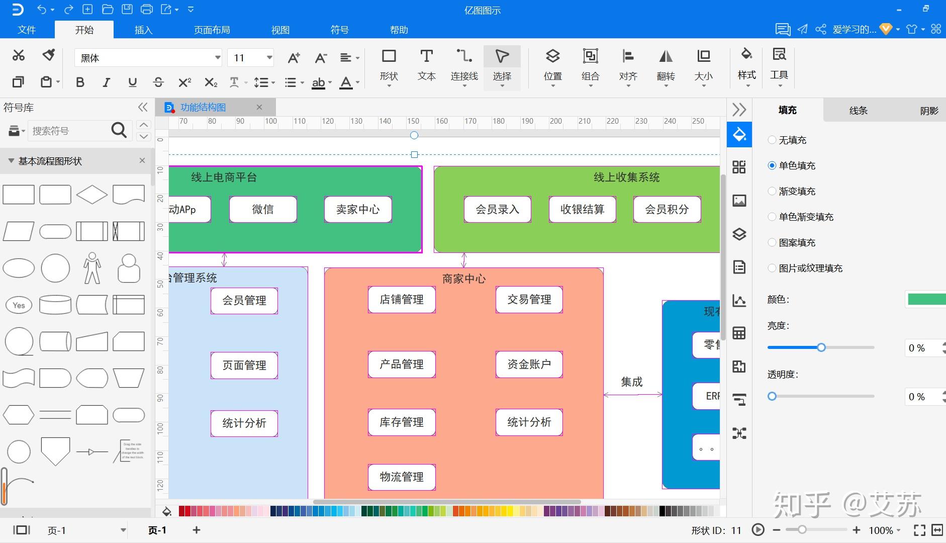 功能结构图怎么做？ - 知乎