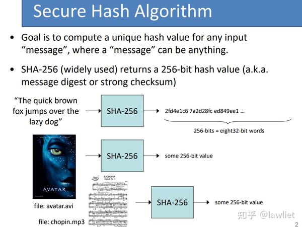 快速入门数字芯片设计，UCSD ECE111（六）SHA256哈希算法的状态机实现 - 知乎