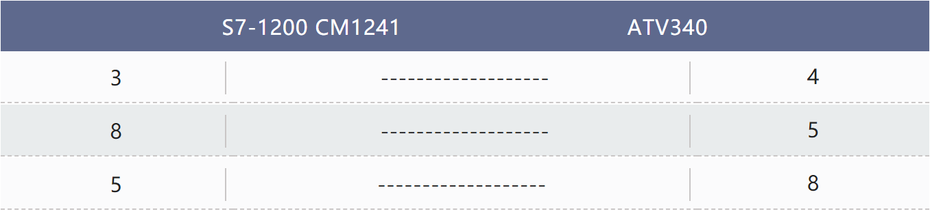 S7-1200 PLC 与ATV340 Modbus RTU 通讯设置(含部分程序） - 知乎